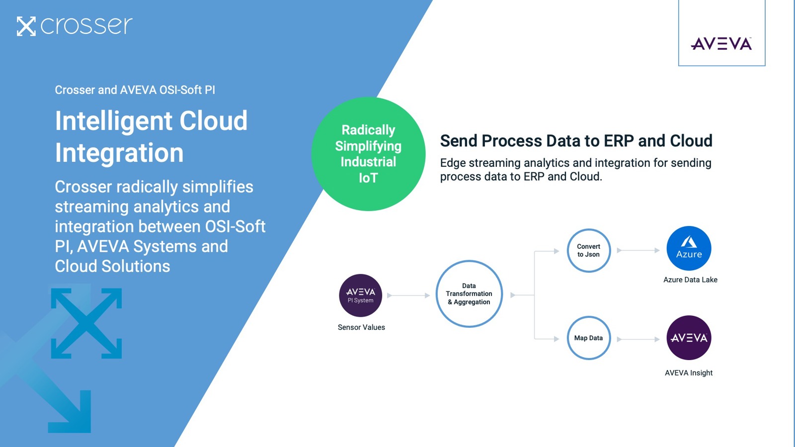 Complementing AVEVA | Crosser