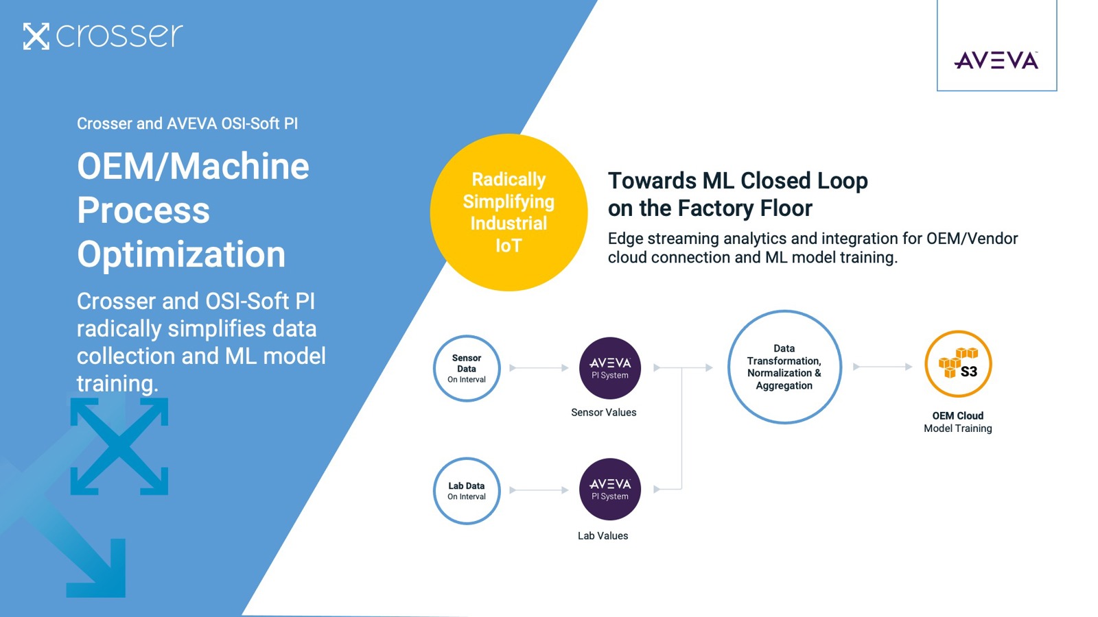 Complementing AVEVA | Crosser